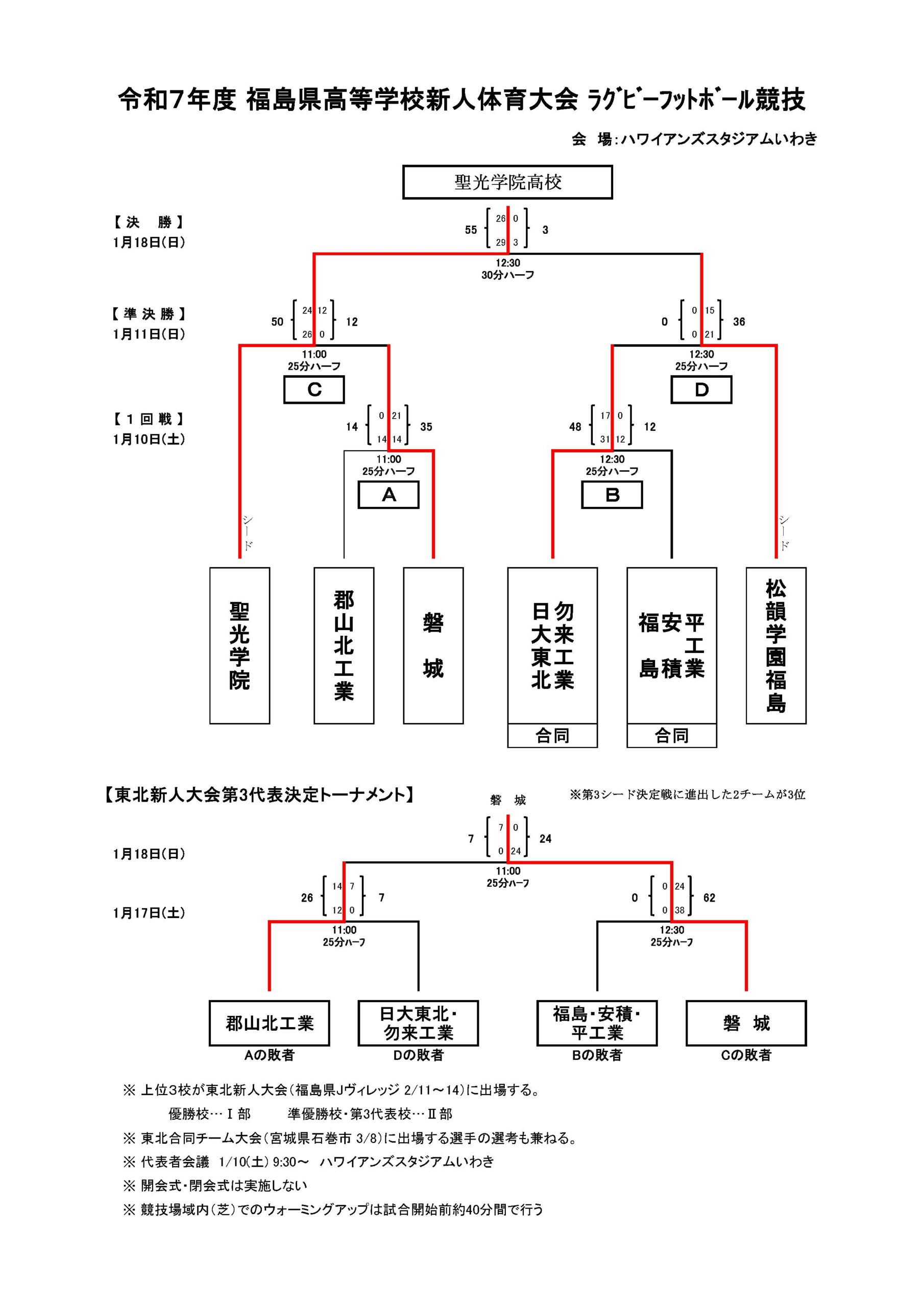 令和7年度福島県高等学校ラグビーフットボール新人大会 | 大会名称